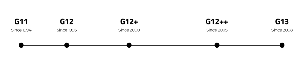 PRINZ - ALL YOU NEED TO KNOW ABOUT ANTIFREEZE G13